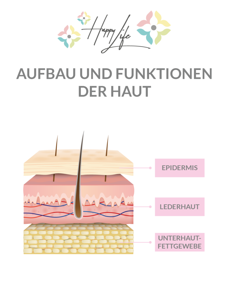 Unsere Haut – Happy Life