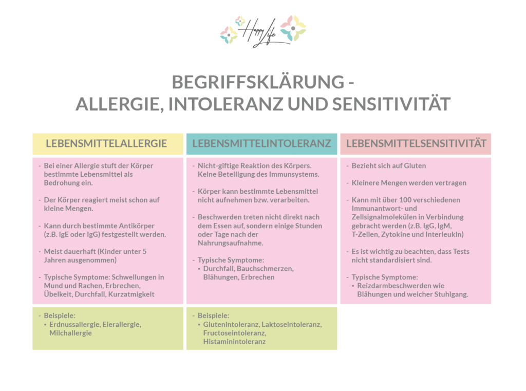 Allergien – Happy Life
